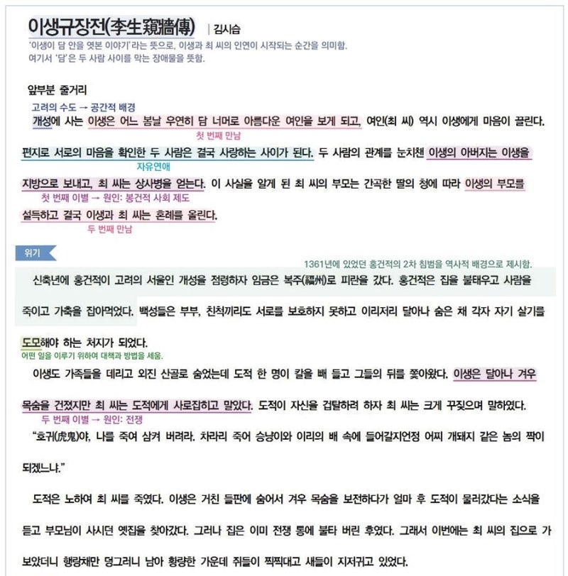 명덕여고 미래엔 문학 21 1 이생규장전김시습 네이버 블로그