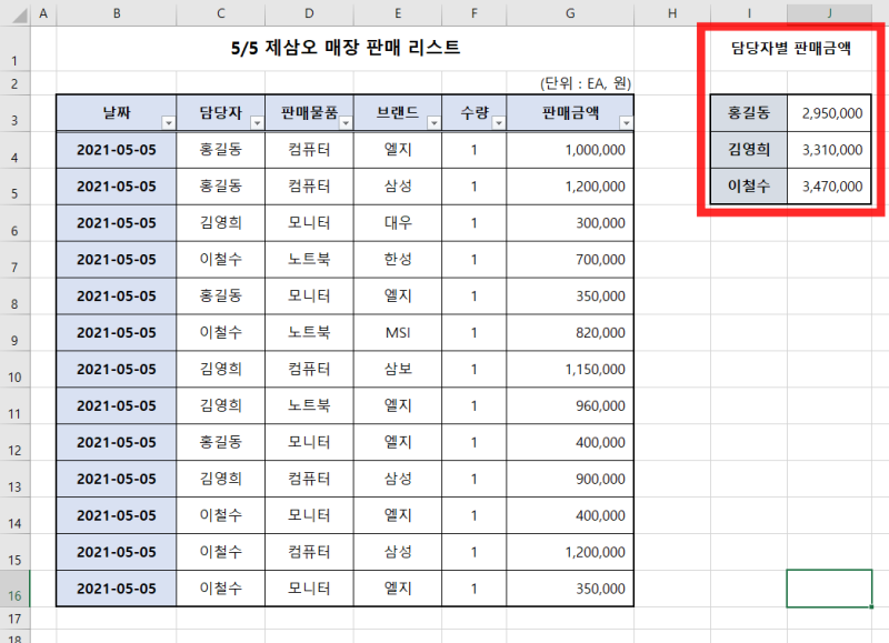 엑셀 Sumif 함수 조건부 합계 구하기 절대참조 활용하여 자동채우기 네이버 블로그