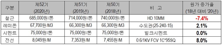 산곡구역 삼실이 산곡구역 조합원 분양가 비례율 분석 산곡도환 도시환경 네이버 블로그