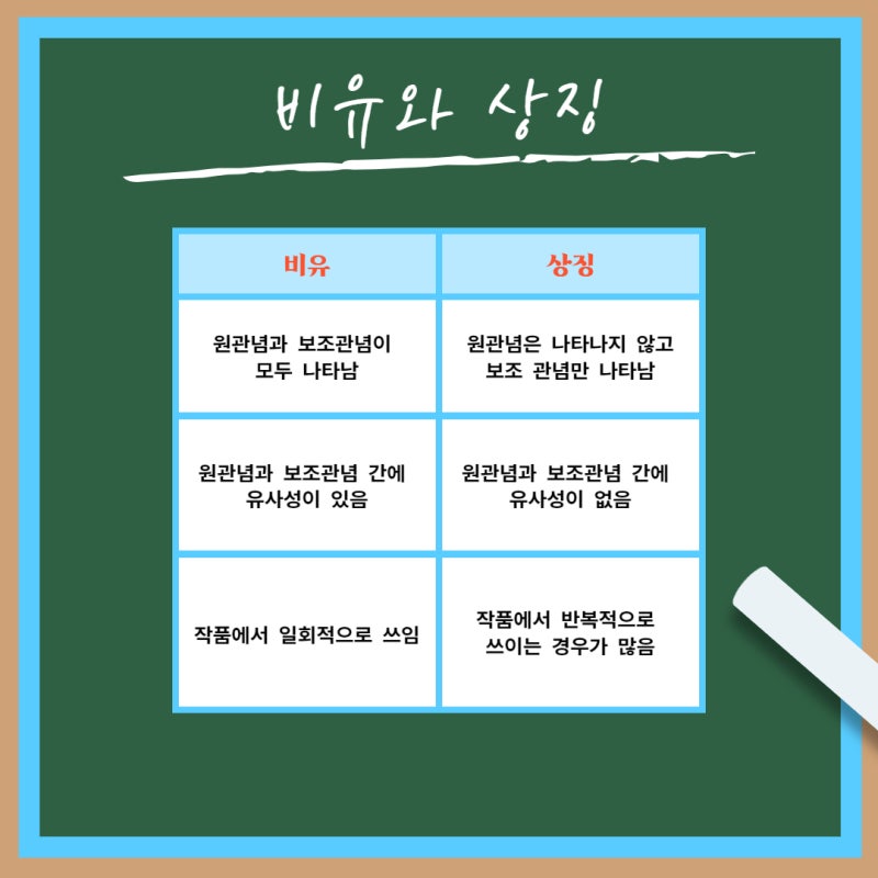 광교 논술 리드인에서 알려드리는 국어 개념 강의 시의 상징 네이버 블로그