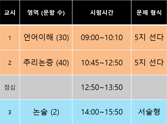 로스쿨 입학조건 리트 Leet 시험과 Gpa 비중 대학별 변호사시험 합격률 네이버 블로그