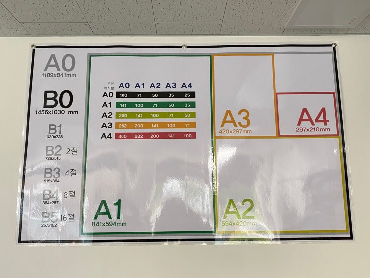 인천부평인쇄소에서 할수있는 대형종이사이즈 소개합니다/A0,A1,A2,A3크기비교