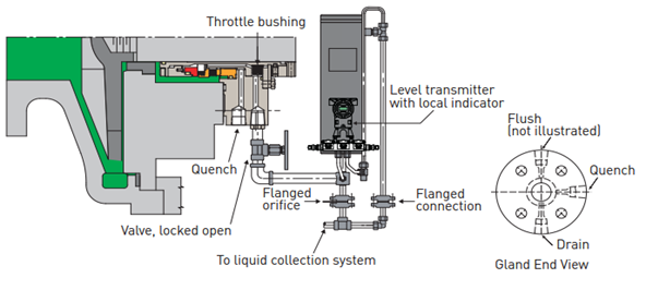 Mechanical Seal Flush Plan : 네이버 블로그