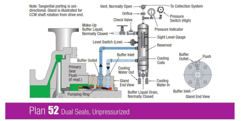 Mechanical Seal Flush Plan : 네이버 블로그