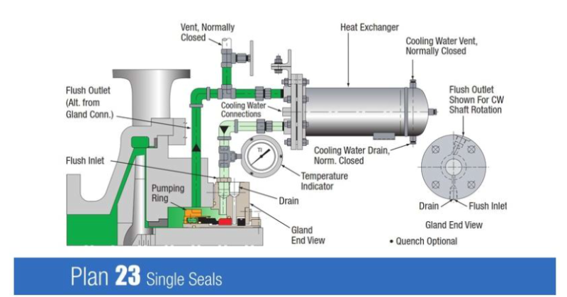 Mechanical Seal Flush Plan : 네이버 블로그