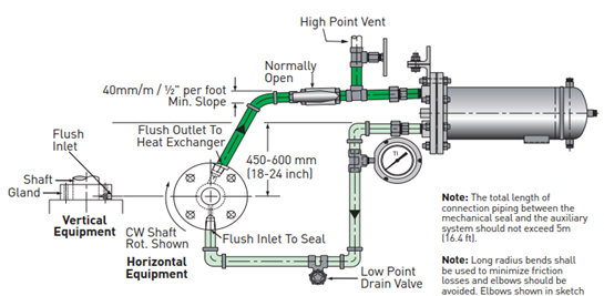 Mechanical Seal Flush Plan : 네이버 블로그