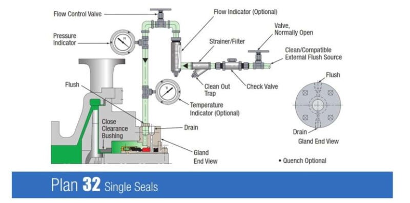 Mechanical Seal Flush Plan : 네이버 블로그