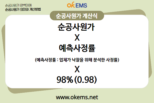 순공사원가 한번에 이해하기의미와 계산방법일부 내용 정정 네이버 블로그