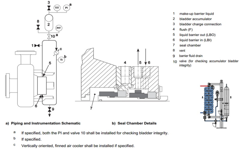 Mechanical Seal Flush Plan : 네이버 블로그