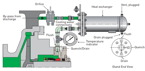 Mechanical Seal Flush Plan : 네이버 블로그