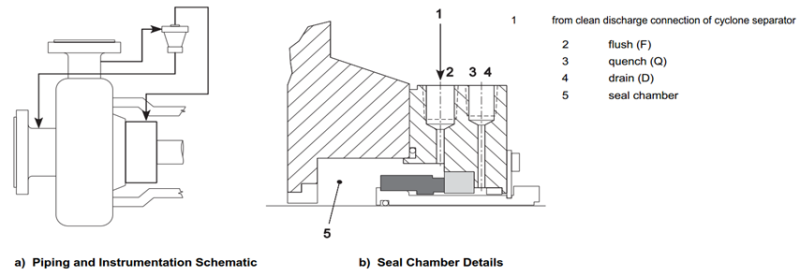Mechanical Seal Flush Plan : 네이버 블로그