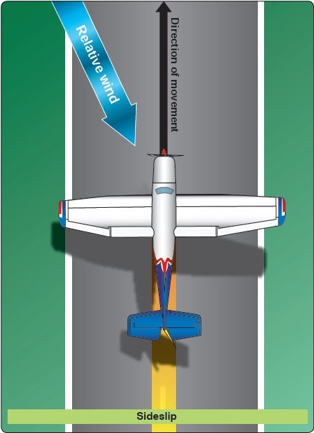 [비행기동]Intentional Slips : Side Slip, Forward Slip(사이드슬립, 포워드슬립) : 네이버 블로그