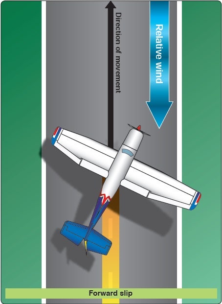 [비행기동]Intentional Slips : Side Slip, Forward Slip(사이드슬립, 포워드슬립) : 네이버 블로그