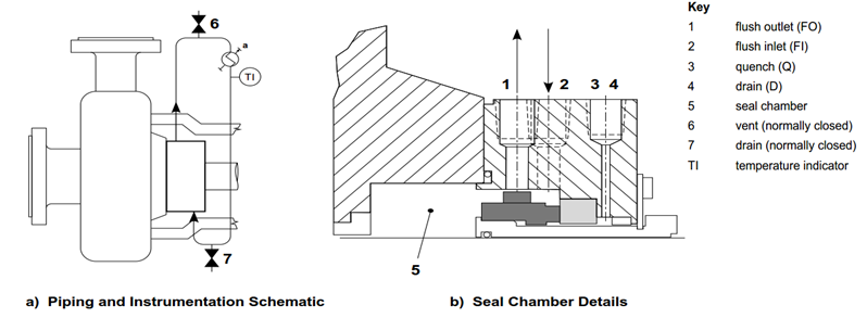 Mechanical Seal Flush Plan : 네이버 블로그