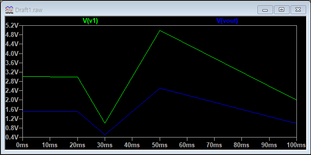 LTspice Voltage Source : 네이버 블로그