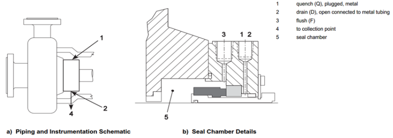 Mechanical Seal Flush Plan : 네이버 블로그