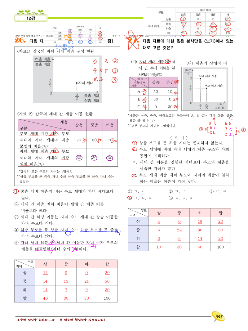 6월 모평대비 생활과윤리 수능특강 네이버 블로그