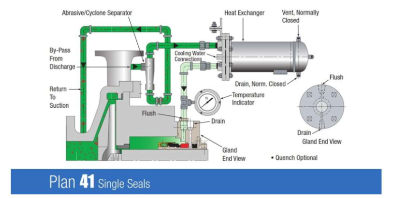 Mechanical Seal Flush Plan : 네이버 블로그
