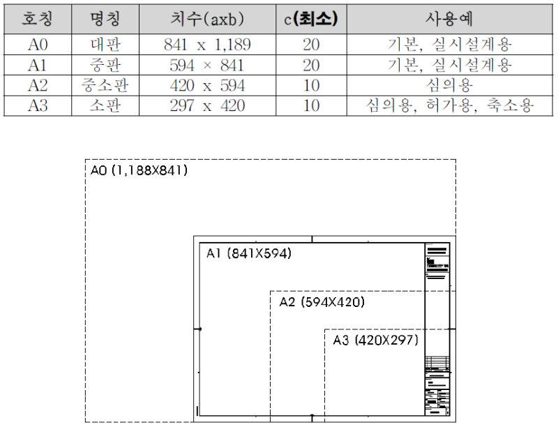 캐드 도면 그리기 방법과 건축설계 도면 보는 법 알아보기 네이버 블로그