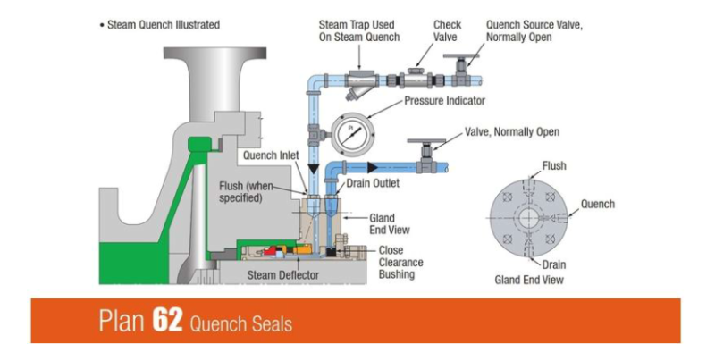 Mechanical Seal Flush Plan : 네이버 블로그