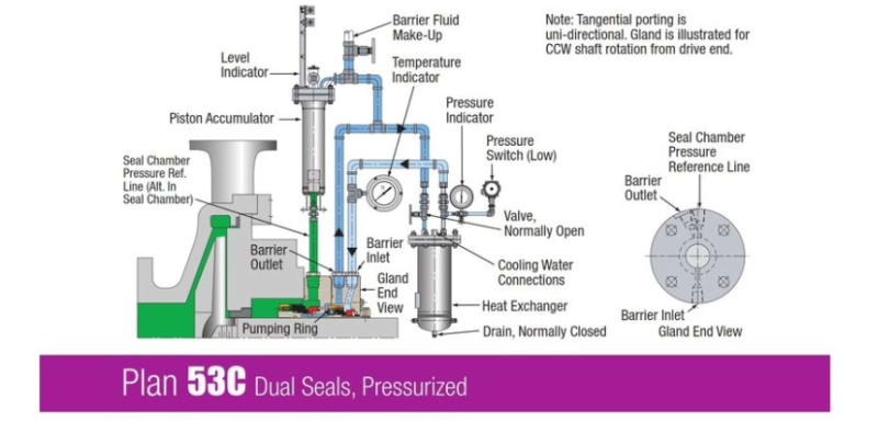Mechanical Seal Flush Plan : 네이버 블로그
