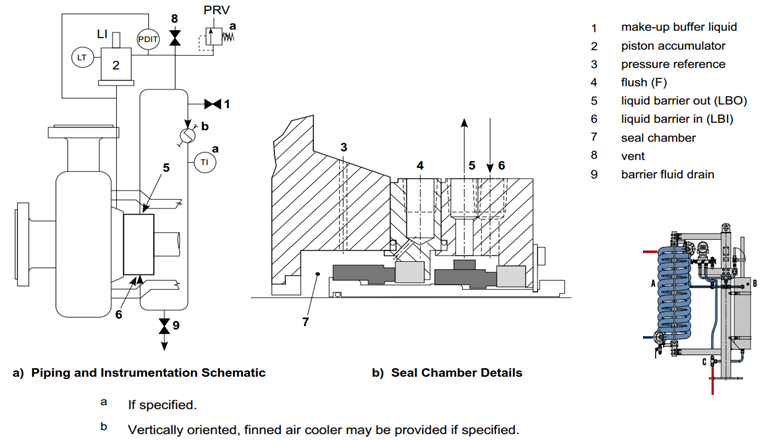 Mechanical Seal Flush Plan : 네이버 블로그