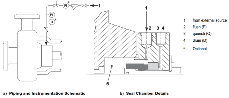 Mechanical Seal Flush Plan : 네이버 블로그