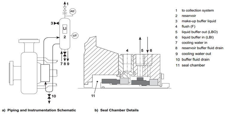 Mechanical Seal Flush Plan : 네이버 블로그