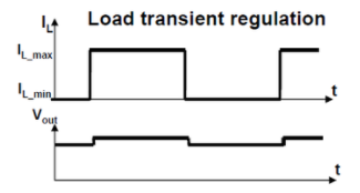 Load / Line transient regulation : 네이버 블로그