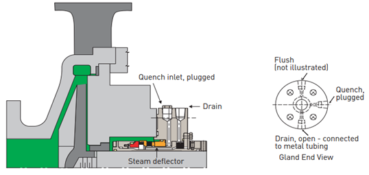 Mechanical Seal Flush Plan : 네이버 블로그