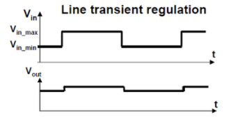 Load / Line transient regulation : 네이버 블로그