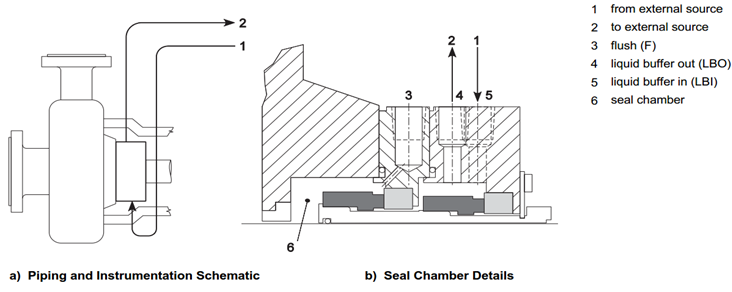 Mechanical Seal Flush Plan : 네이버 블로그