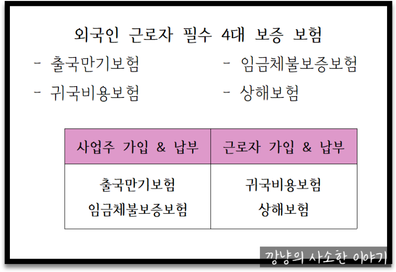 외국인보험 체류연장 4대보증의무보험 연장방법귀국보험임금체불출국만기상해보험 네이버 블로그
