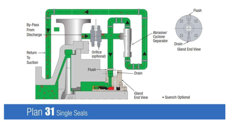 Mechanical Seal Flush Plan : 네이버 블로그