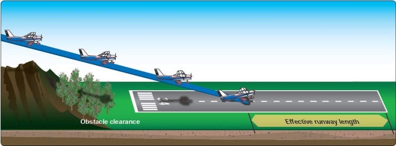 [비행기동]숏필드 랜딩 (Short-Field Approach and Landing) : 네이버 블로그