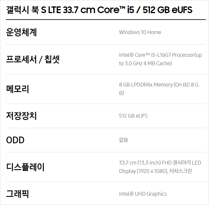 [파이어스트라이크 점수] 갤럭시북S LTE: i5-L16G7@1.40GHz #저전력 #내장그래픽카드 #벤치마크 : 네이버 블로그