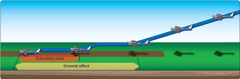 [비행기동]소프트필드 랜딩 (Soft-Field Approach and Landing) : 네이버 블로그