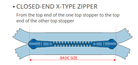 [부자재] 지퍼 종류 별 길이 측정법 - Zipper Measurement : 네이버 블로그