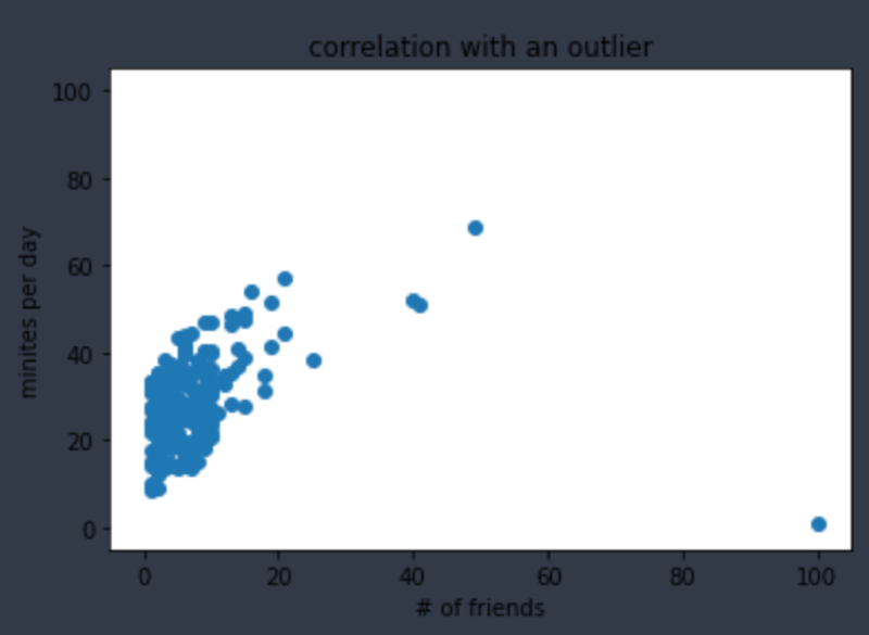 [Python] 분산 공식(variance formula), 표준편차(standard deviation), 공분산 ...