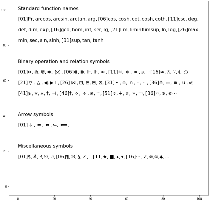 [파이썬 데이터 사이언스] Matplotlib plot에 text()로 다양한 문자 표시하기 : 네이버 블로그