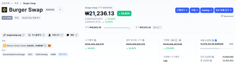 급등한 버거스왑(Burger SWAP)코인은 무슨 코인일까? 정보 : 네이버 블로그