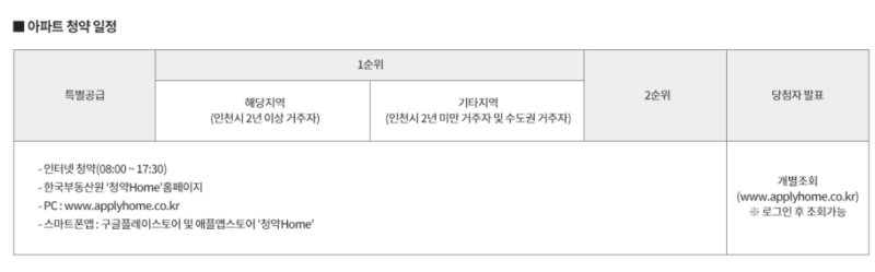 연수 서해그랑블 에듀파크 분양가 및 청약 분석 인천 동춘동 네이버 블로그