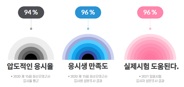 2022 임용시험 대비 제 16회 희소모의고사 접수방법 안내마감유의 네이버 블로그