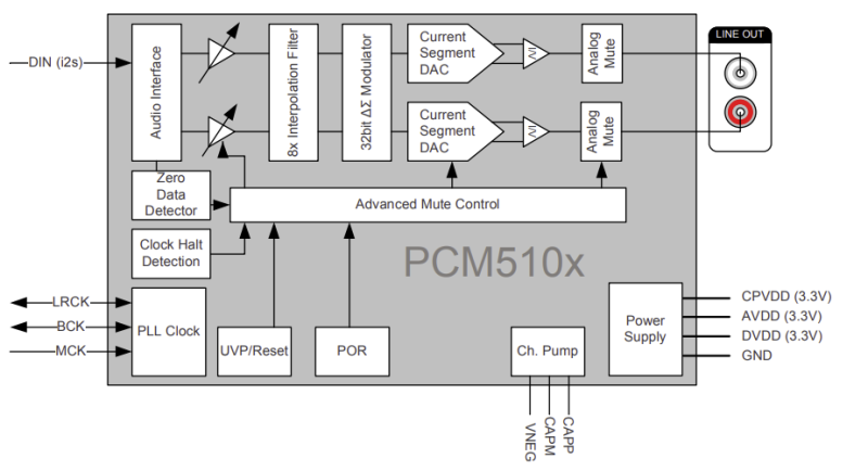 리눅스 Alsa PCM DAC 소프트웨어 볼륨(softvol) 조절 기능 사용하기 : 네이버 블로그