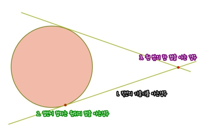 원의 접선의 방정식 공식 접하는 직선 해답은 네이버 블로그