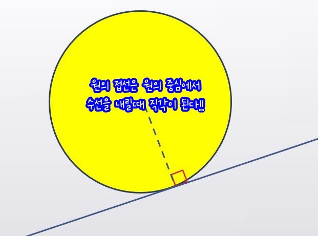 원의 접선의 방정식 공식 접하는 직선 해답은 네이버 블로그