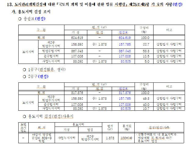 아산 탕정테크노 일반산업단지계획 변경 승인 고시 네이버 블로그