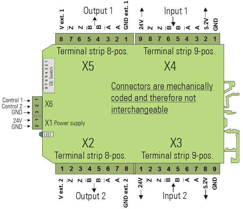 [MOTRONA]GV212 Encoder Distributor / Splitter : 네이버 블로그