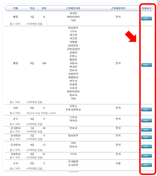 2021 군무원 채용 원서 접수 시 지텔프 입력 방법 네이버 블로그