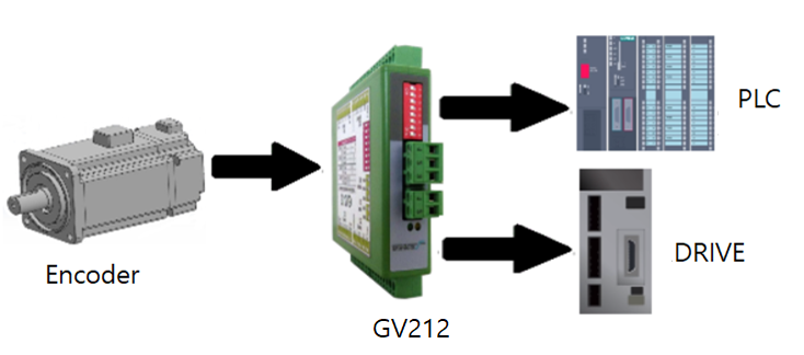 [MOTRONA]GV212 Encoder Distributor / Splitter : 네이버 블로그